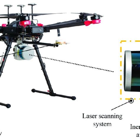 Uav And Lidar System Download Scientific Diagram
