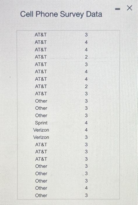 Solved B Find The F Test Statisticc Find The P Valued Use Chegg