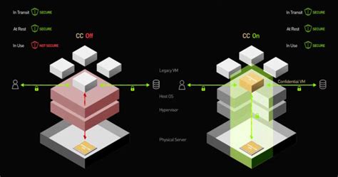 what is confidential computing machine learning