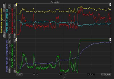 single board computer power consumption and heatsink temperature monodaq