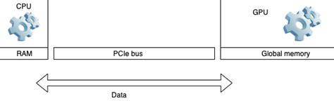 Openacc — Introductory Lci Workshop 2023