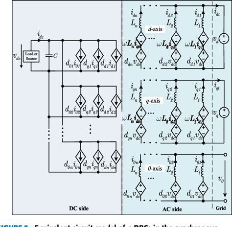 Figure 3 From The D And Q Axes Technique For Suppression Zero Sequence Circulating Current In
