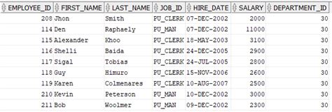 Updating Data In Oracle Sayantans Blog On Oracle