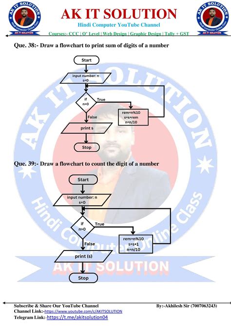 Example Of Algorithm And Flowchart 21 O Level Notes
