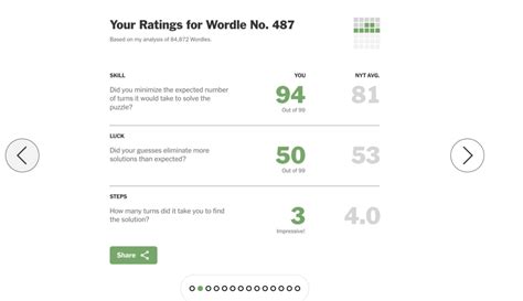 wordle bot how does this ai tool help your wordle game