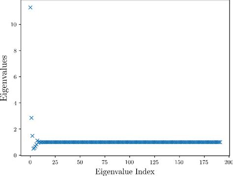 Figure 3 1 From A Note On Parallel Preconditioning For All At Once Evolutionary Pdes Semantic