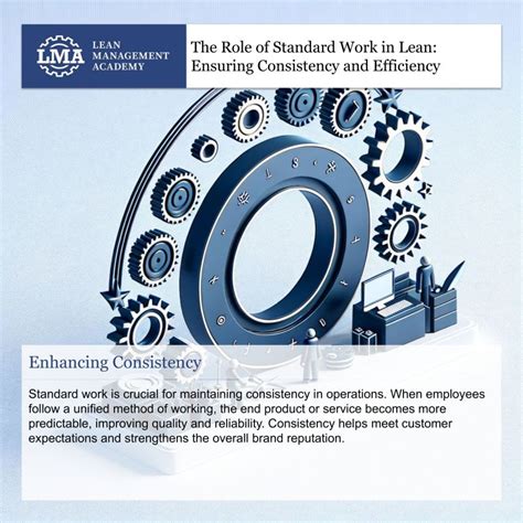 Leanthinking Standardwork Businessexcellence Efficiency