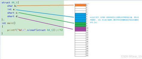 C语言的结构体—structc语言声明struct Csdn博客 C语言的结构体—structc语言声明struct Csdn博客
