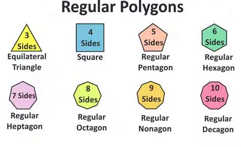 Polygon Definition Shape Area Formula Properties Examples