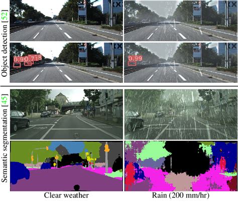 Figure 1 From Physics Based Rendering For Improving Robustness To Rain Semantic Scholar