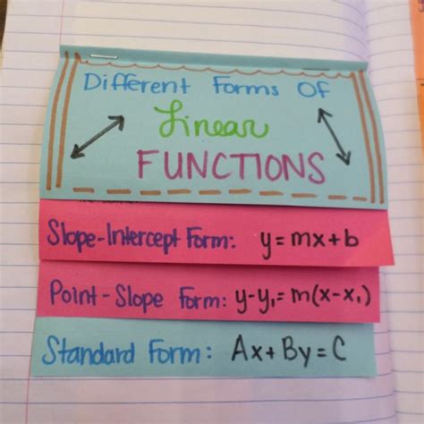 Different Forms Of Linear Functions Foldable Math Love