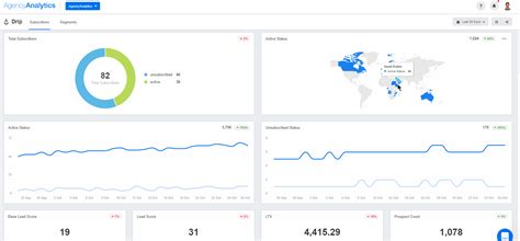 11 Data Visualization Dashboard Examples Agencyanalytics