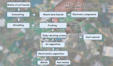 What Is The PCB Board Recycling Process