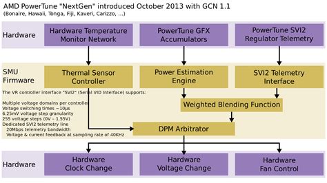Linux 服务器功耗与性能管理（一）：cpu 硬件基础（2024）
