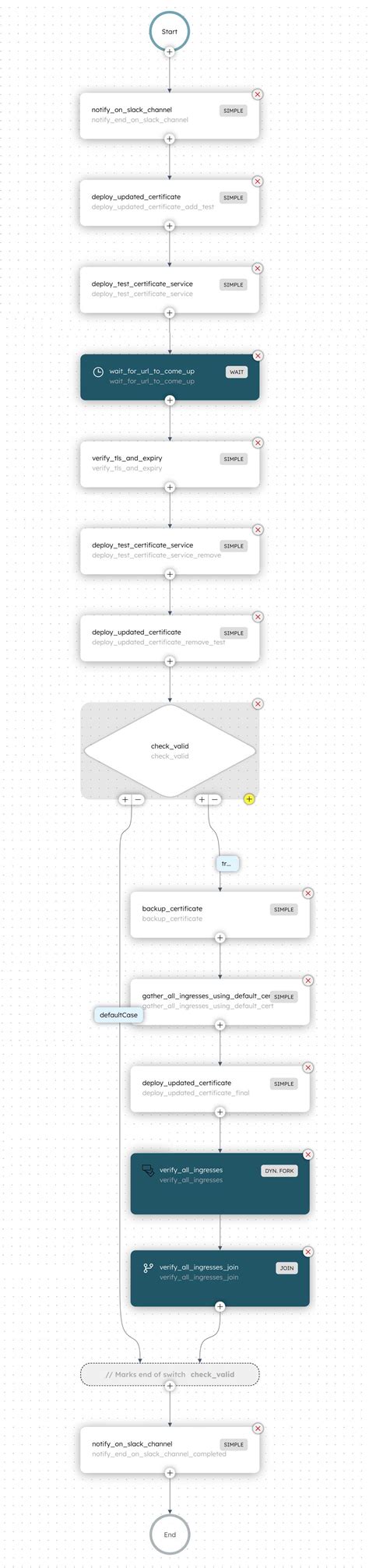 Automating Wildcard Certificate Management Across Multiple Kubernetes