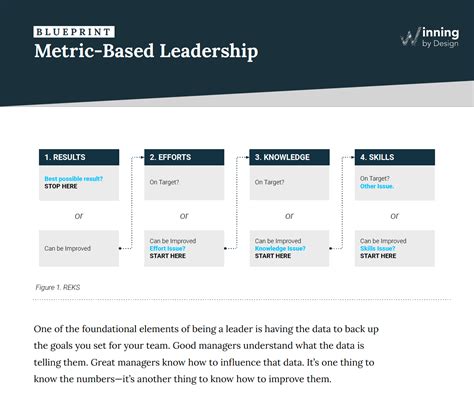 Blueprint Metric Based Leadership Wbd