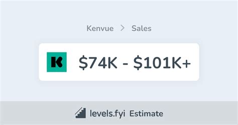 Kenvue Sales Salary 74k 101k Levelsfyi