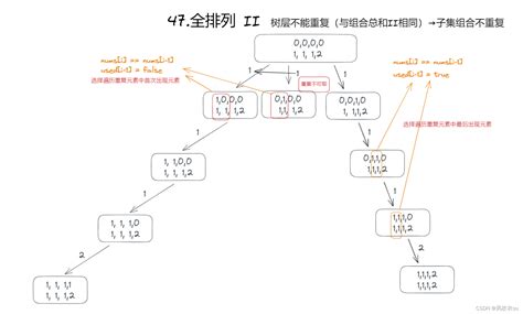 代码随想录刷leetcode Day29刷题回顾 Csdn博客