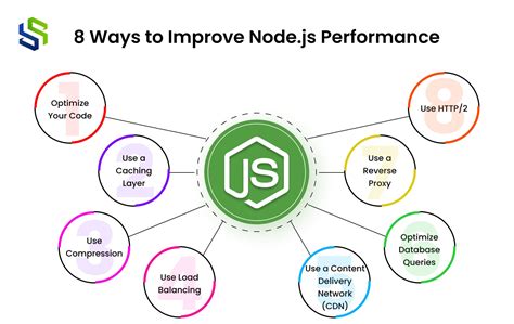8 Ways To Improve Nodejs Performance Syndell