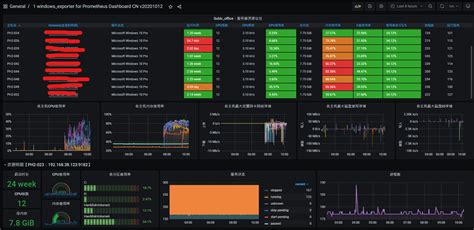 Prometheus Grafana 監控 王程正s Portfolio