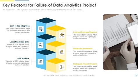 Causes Of Failure Ppt PowerPoint Presentation Complete Deck With Slides