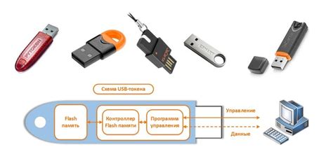 Проброс ЭЦП на удаленный рабочий стол Smart Cloud