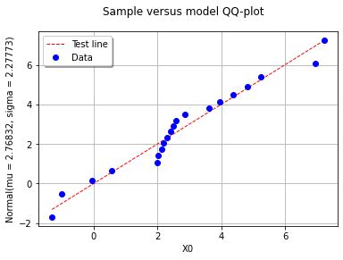 QQ Plot Python Mean And Standard Deviation Stack Overflow