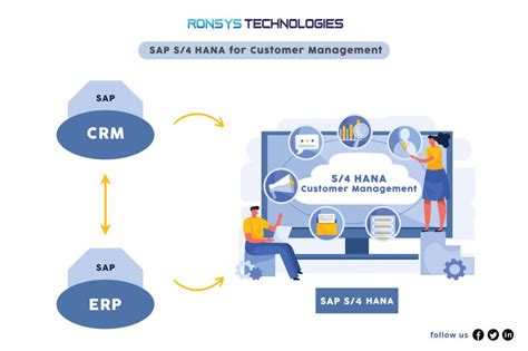 Ronsys Technologies On Linkedin Sapconsultant Sap Saphana