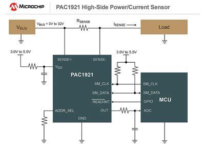 Microchip Releases New High Side Current And Power Sensor