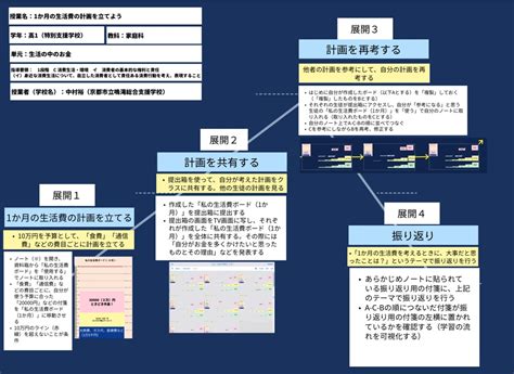 ロイロノート・スクール サポート 高1 家庭科 1ヶ月の生活費の計画を立てよう 生活の中のお金【授業案】京都市立鳴滝総合支援学校 中村 裕