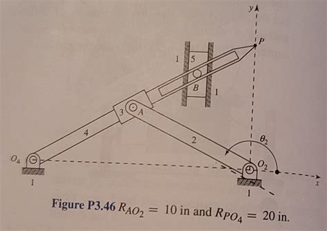 Solved Problem Draw The Vector Loops For The Mechanisms Chegg