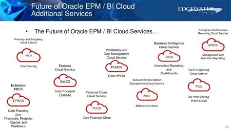 Oracle Epm Day Philadelphia What Is Your Cloud Strategy