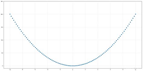 Python数据挖掘 Matplotlib绘图篇figsize 205 Csdn博客