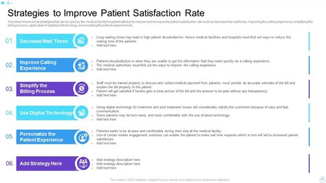Patient Satisfaction Strategies To Enhance Brand Loyalty Powerpoint Presentation Slides