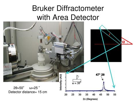Ppt Misinterpreting X Ray Diffraction Results By Tom And Keith Powerpoint Presentation Id