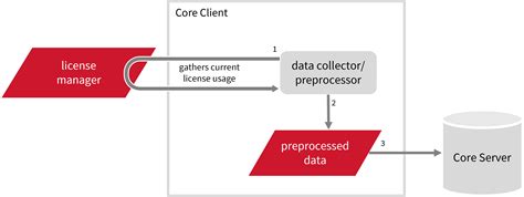 Dassault Systemes License Server Dsls Open It Online Documentation
