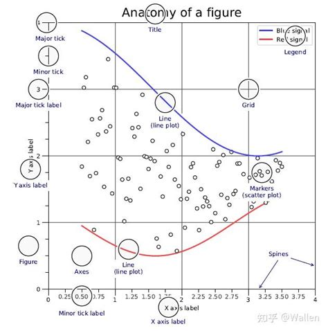 你真的明白pltfig和ax吗 知乎
