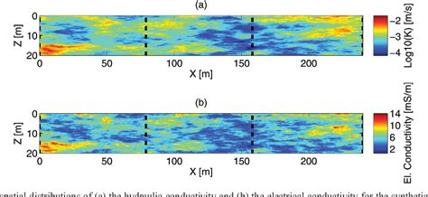 Figure 2 From Regionalscale Integration Of Multiresolution