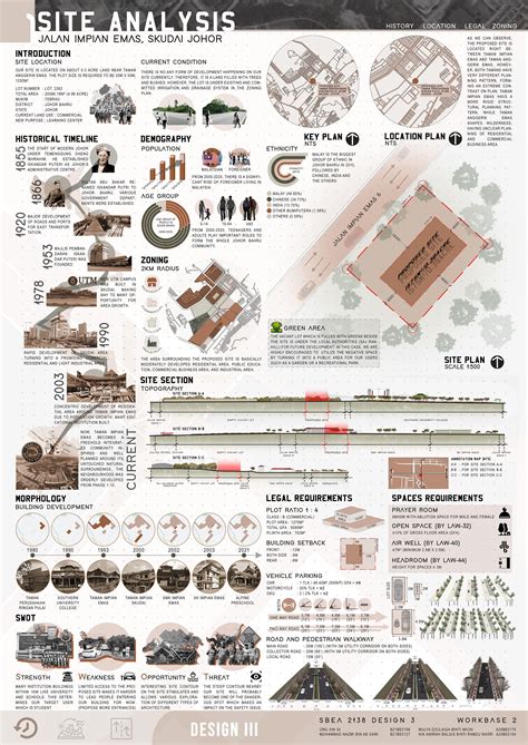 Semester Projects Photos Videos Logos Illustrations And Branding Site Analysis