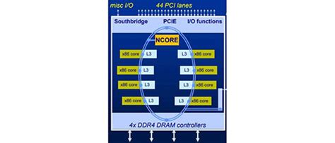 Centaur Announces Octa Core X Plus Ncore AI Server Processor CPU News HEXUS Net