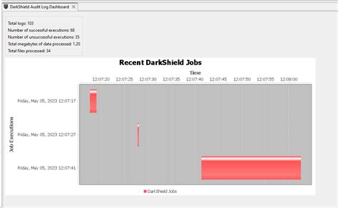 pii searching and masking job logs for audit and export iri darkshield