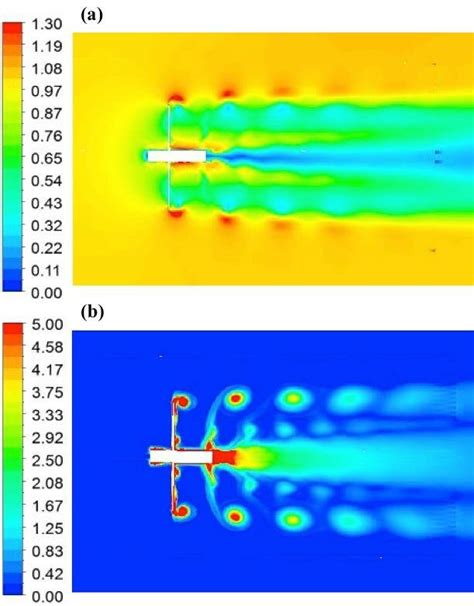 Normalized A Velocity And B Vorticity Contours Along The Vertical