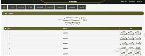 基于SpringBoot的车辆充电桩管理系统的设计与实现源码 数据库 文档 PPT 知乎