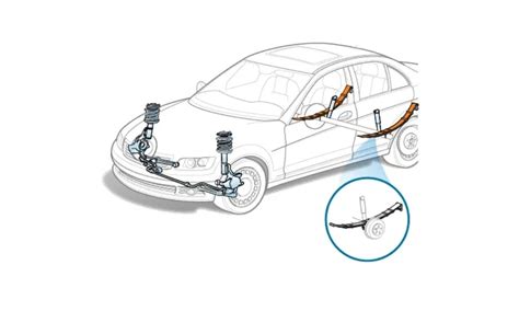 How To Tell If Your Leaf Spring Is Failing