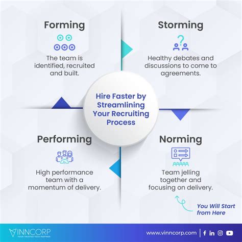 Vinncorp On Linkedin Hiring Teamgrowth Innovation