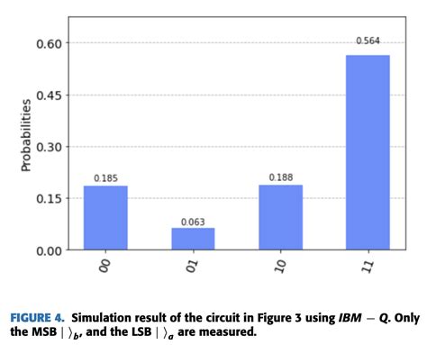 Hhl Algorithm How To Calculate An Unnormalized Solution X In Hhl