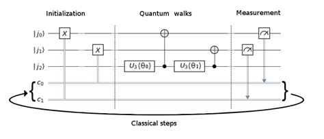 Cq States How To Initialize Classical Register In Qiskit Quantum