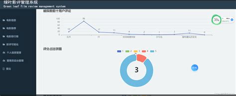 Flask绿叶影评管理系统可视化分析 Csdn博客