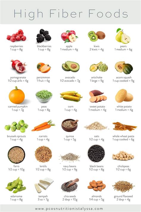 Best 13 High Fiber Food Chart Nutrition Poster Diabetic Food List