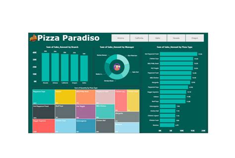 Do Dashboard Excel Data Cleaning Formating Sort Split Merge Organize Data Entry By Raj Excel